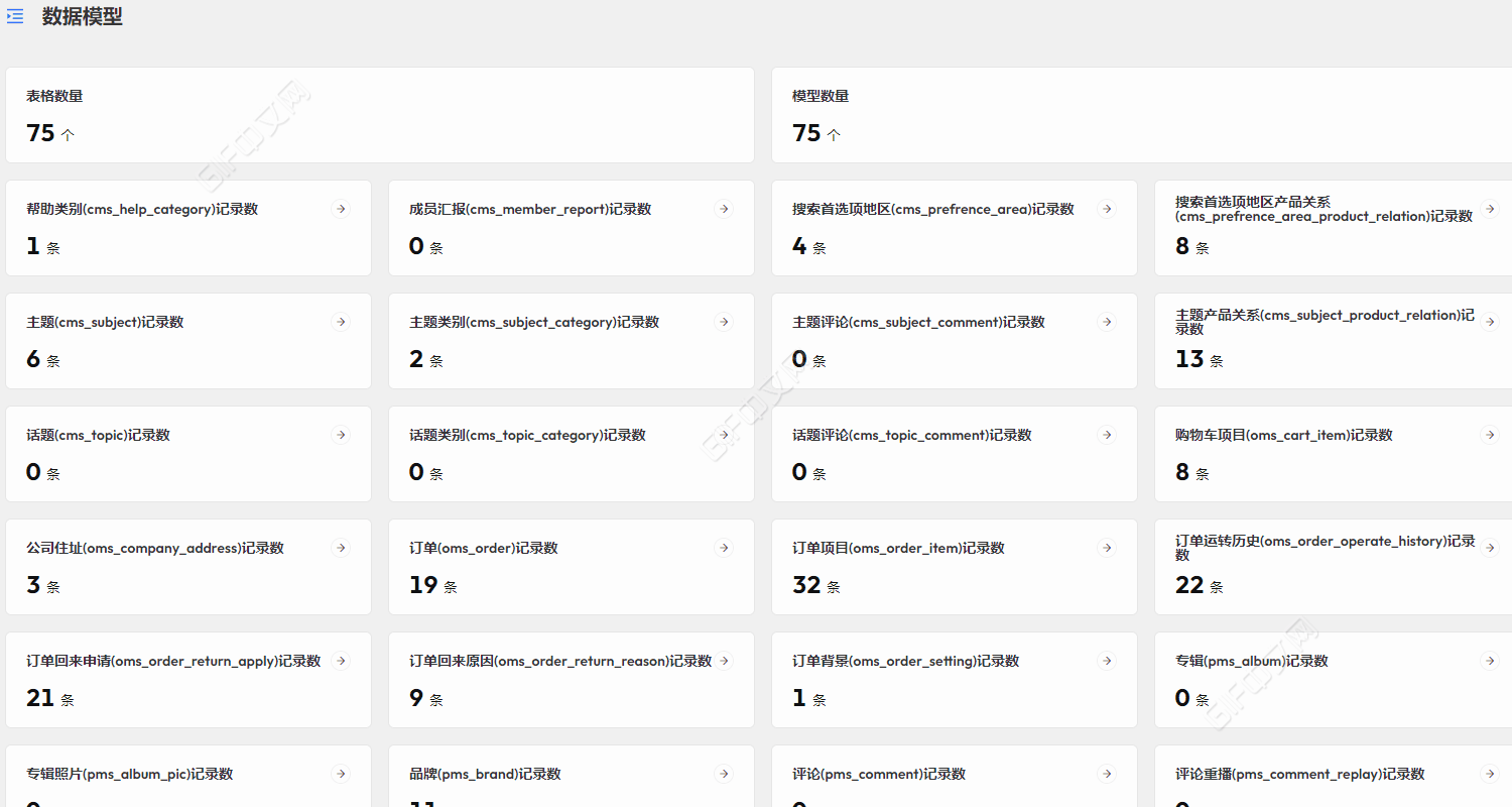 GitHub - YaoApp/yao-admin: 真零代码，使用 Yao-Admin 连接数据库，你就有了一个管理后台。